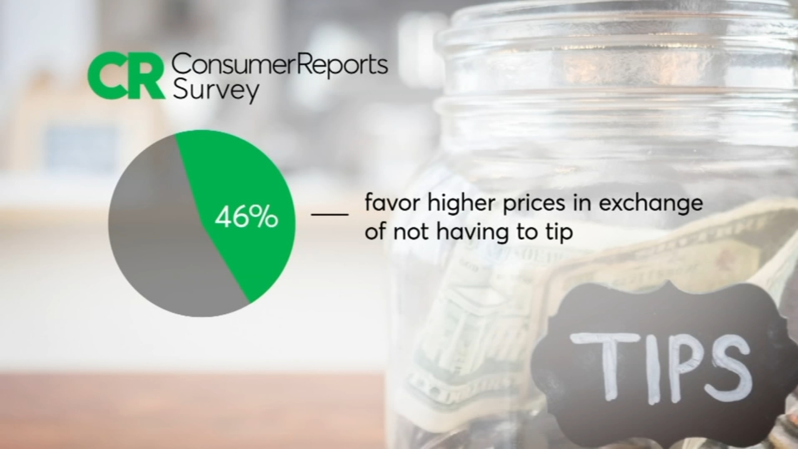 Consumer Reports: Rules for tipping - ABC7 Chicago