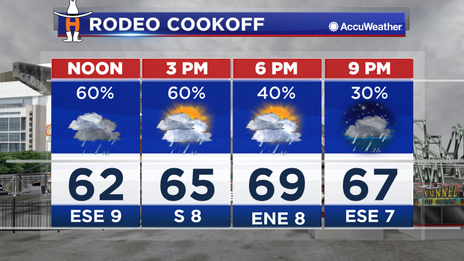 RODEO COOK-OFF FORECAST: Layer up! It'll be dreary and damp - ABC13 Houston