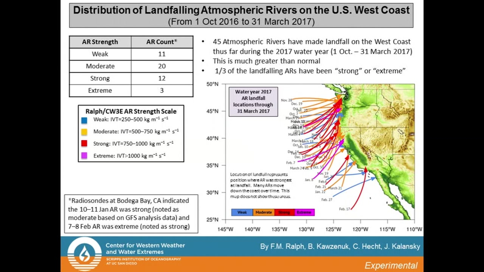 How common are Atmospheric Rivers? - ABC7 San Francisco