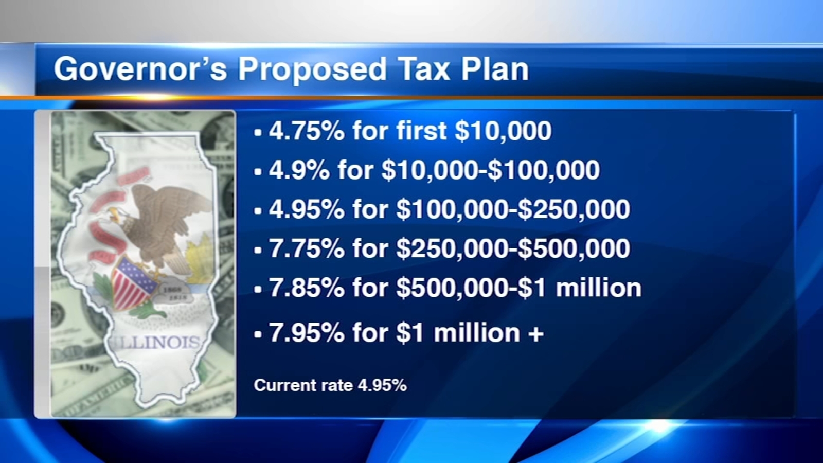Governor JB Pritzker releases graduated income tax plan, reaction mixed ...