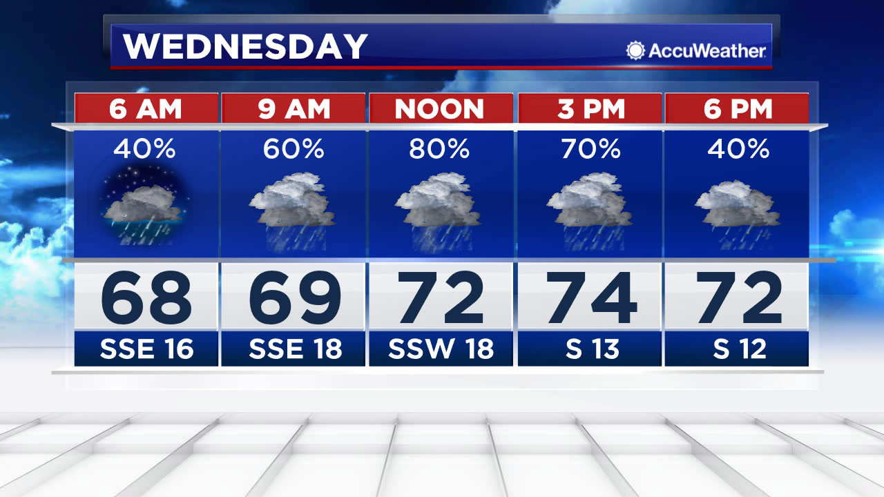 WET WEDNESDAY: System to bring heavy rain and strong storms | abc13.com