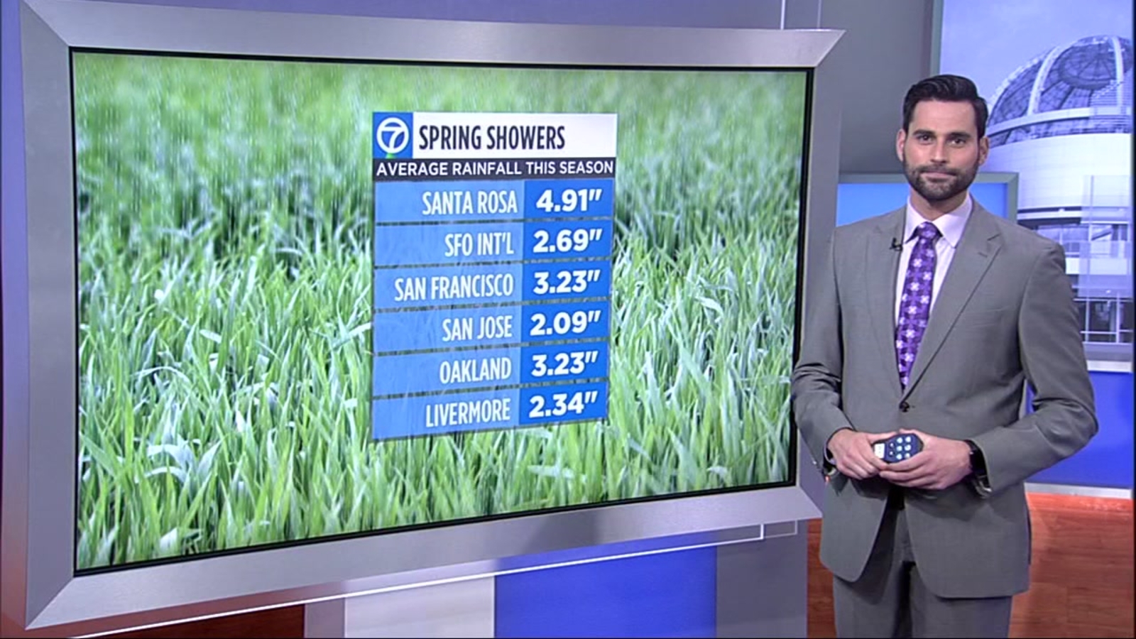 Shifting Seasons: ABC7's Drew Tuma wraps up winter with look ahead at ...