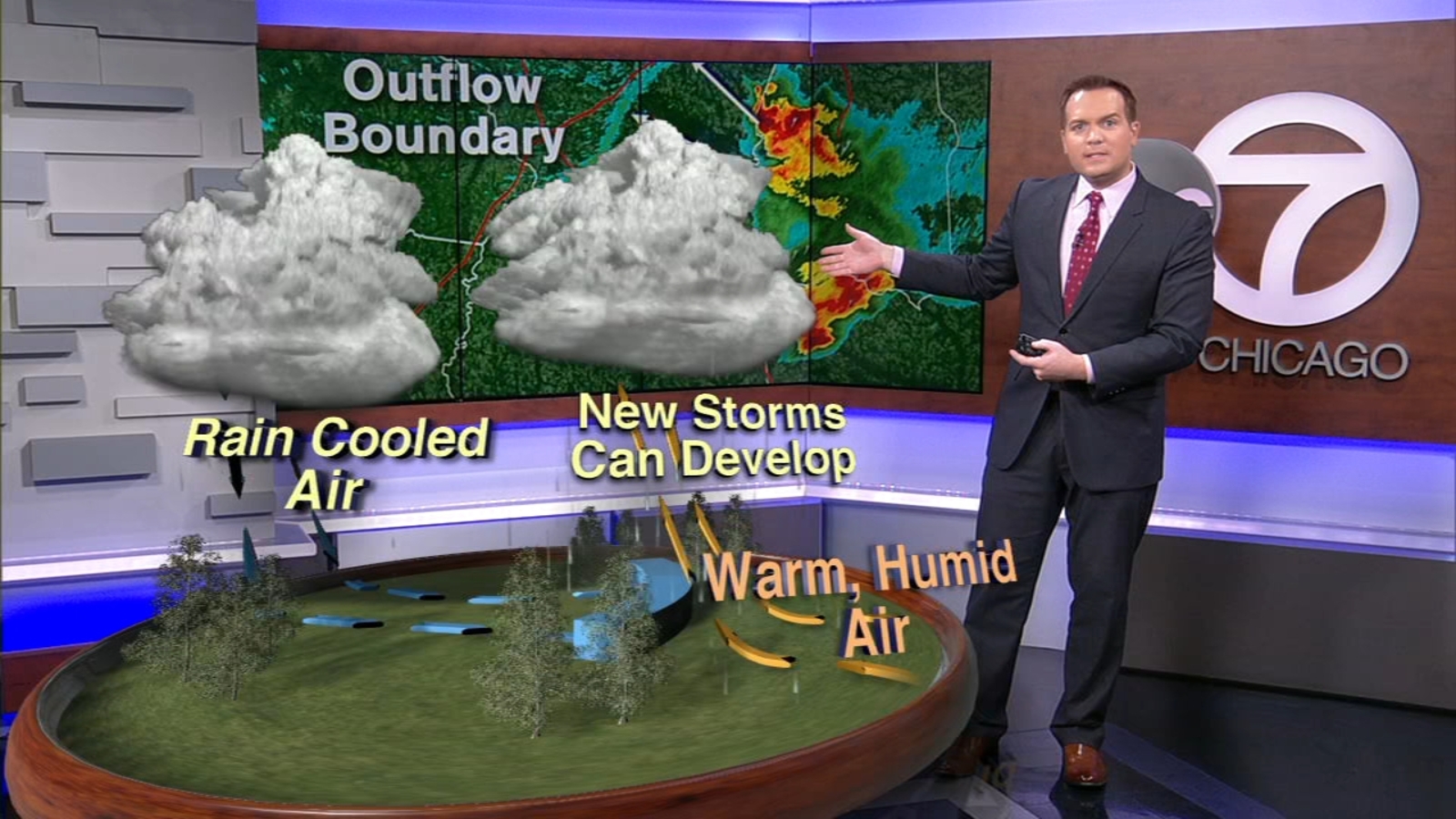 What is an outflow boundary? - ABC7 Chicago