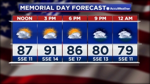 Houston Weather News, Forecast, Radar | Live Doppler 13 HD | abc13.com