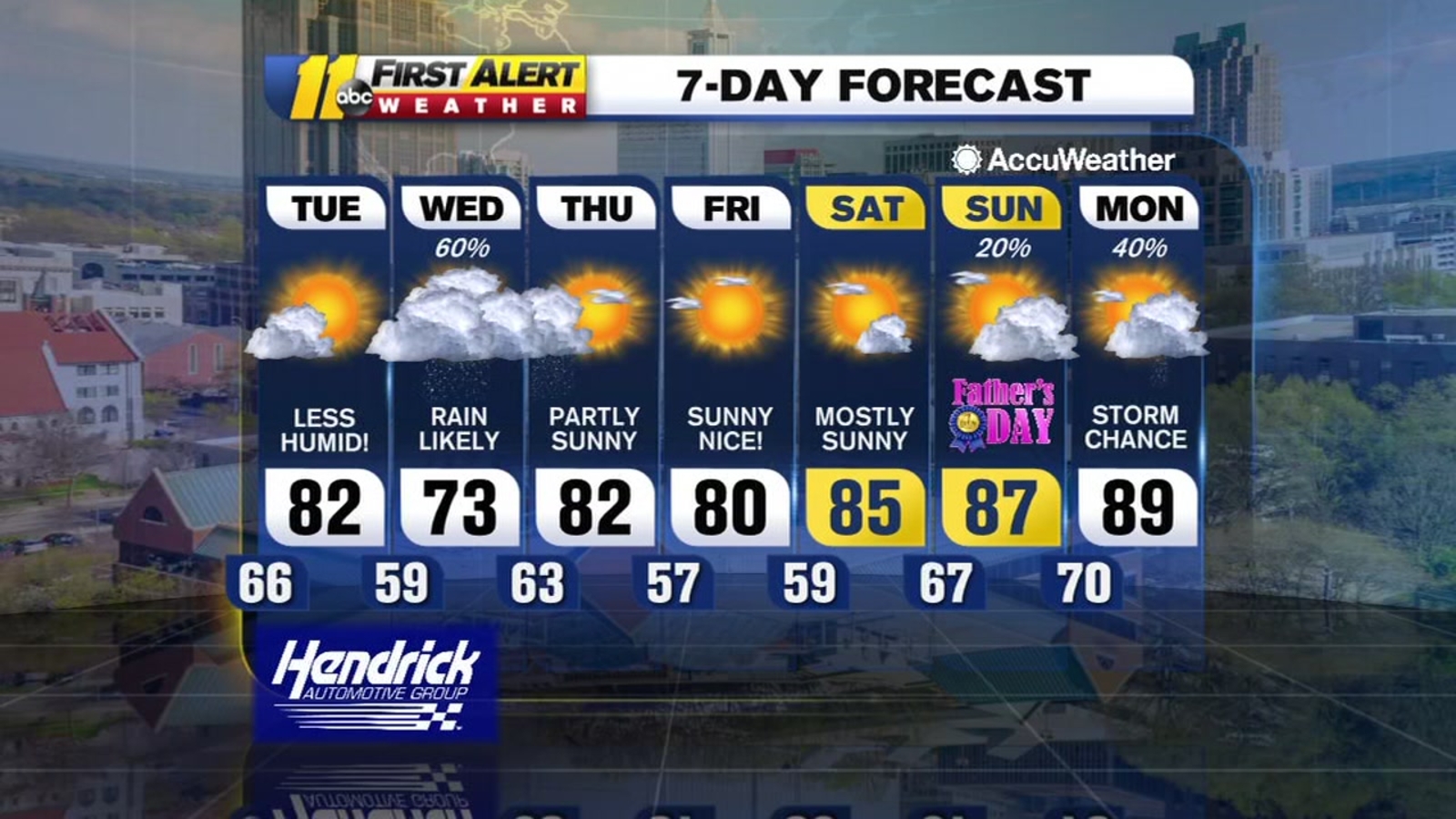 First Alert Flooding Remains Possible With Heavy Rain Expected Again