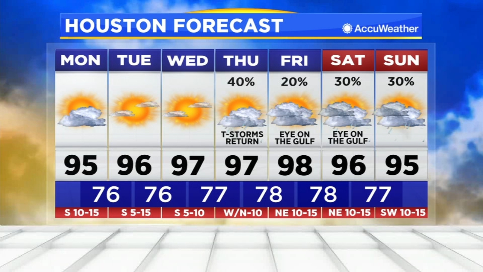 Houston Weather: Heat continues as we watch the Gulf this week | abc13.com