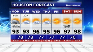 Houston Weather News, Forecast, Radar | Live Doppler 13 HD | abc13.com