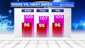 Houston Weather News, Forecast, Radar | Live Doppler 13 HD | abc13.com