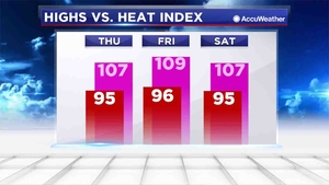 Houston Weather News, Forecast, Radar | Live Doppler 13 HD | abc13.com