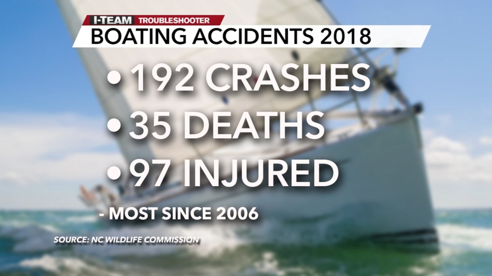 Reckless cruising, inexperience made 2018 deadliest year for NC boaters ...