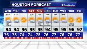 Houston Weather News, Forecast, Radar | Live Doppler 13 HD | abc13.com