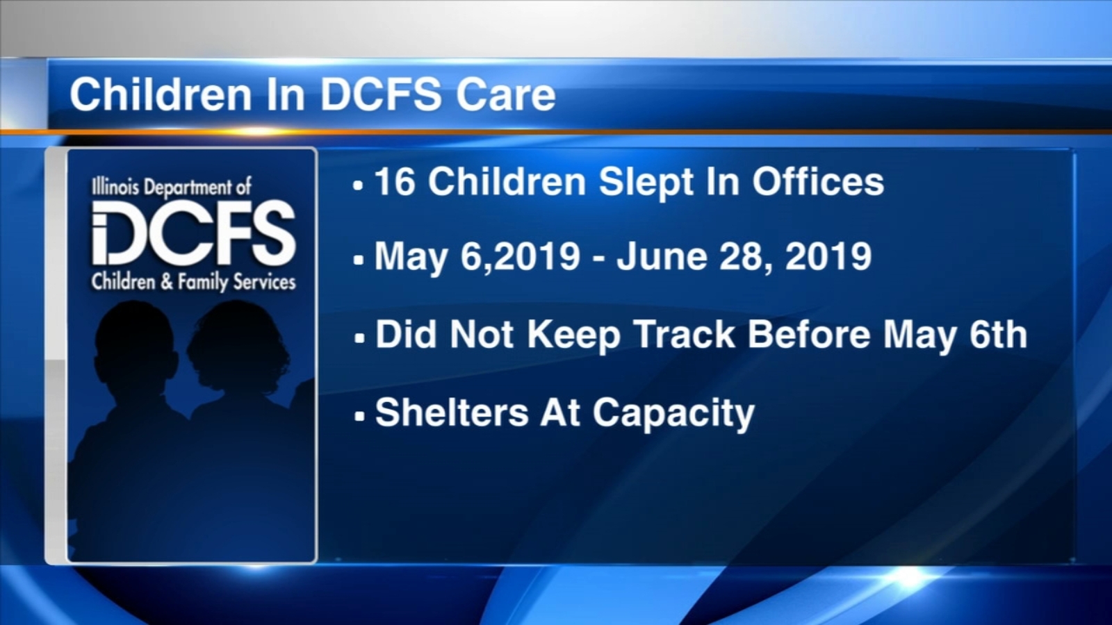 16 children were forced to sleep in Illinois Department of Children and ...