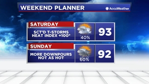 Houston Weather News, Forecast, Radar | Live Doppler 13 HD | abc13.com