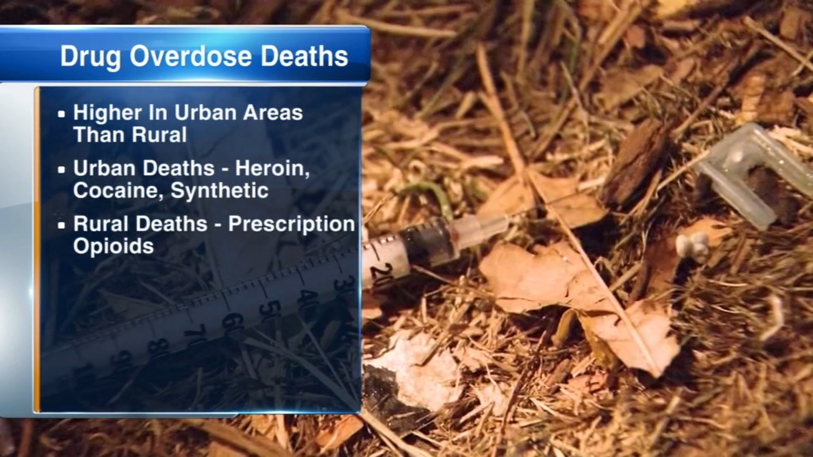 Drug overdose death rates higher in urban areas, says CDC - ABC7 Chicago