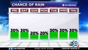 Houston Weather News, Forecast, Radar | Live Doppler 13 HD | abc13.com
