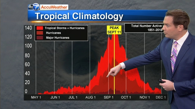 Larry Mowry - ABC7 Chicago
