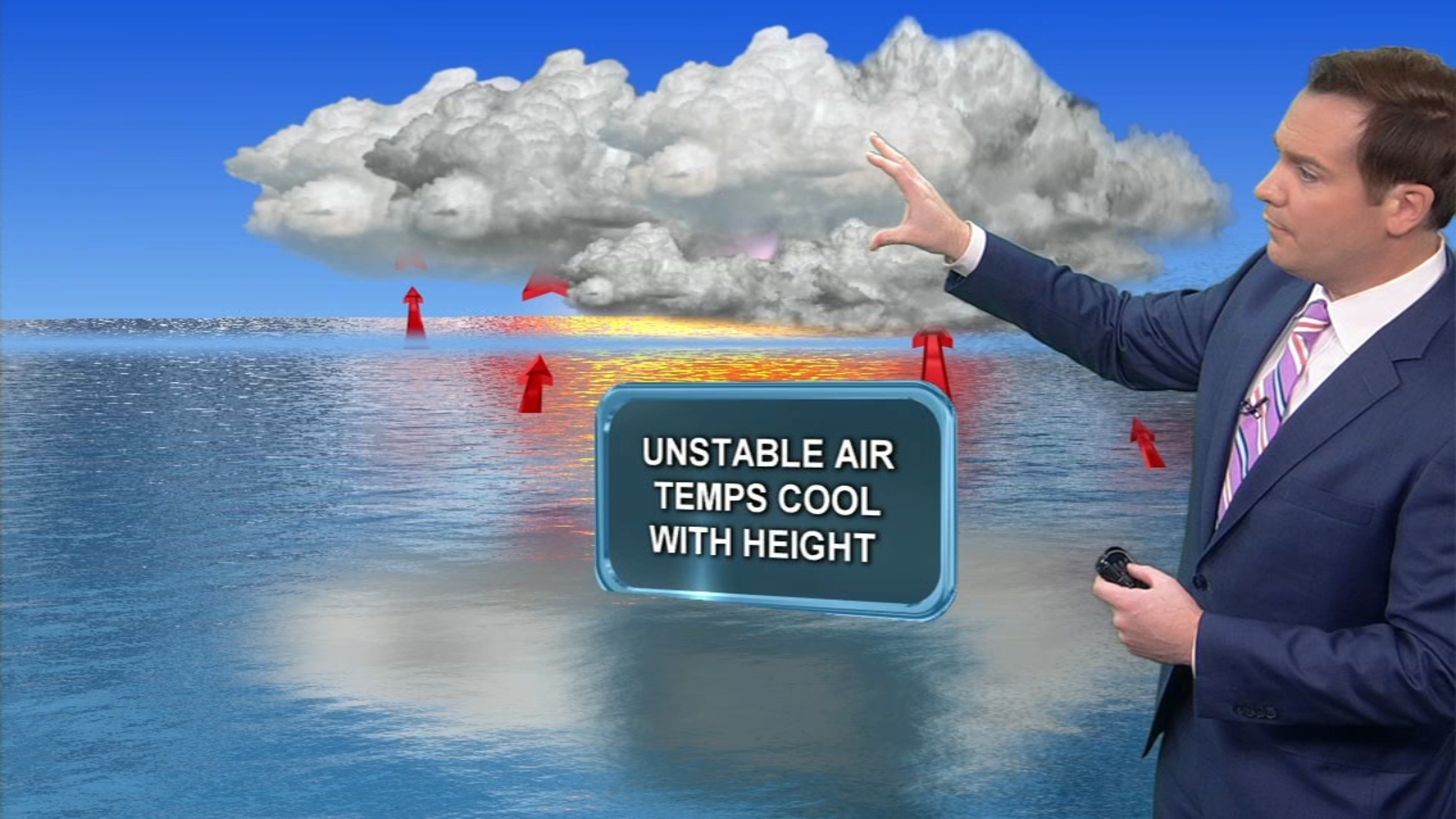 How does a hurricane form? - ABC11 Raleigh-Durham