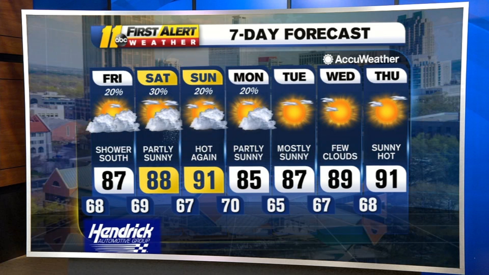 Weather Forecast - ABC11 Raleigh-Durham