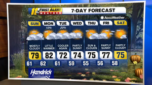 Raleigh Durham Fayetteville Weather News, Radar | First Alert Forecast ...