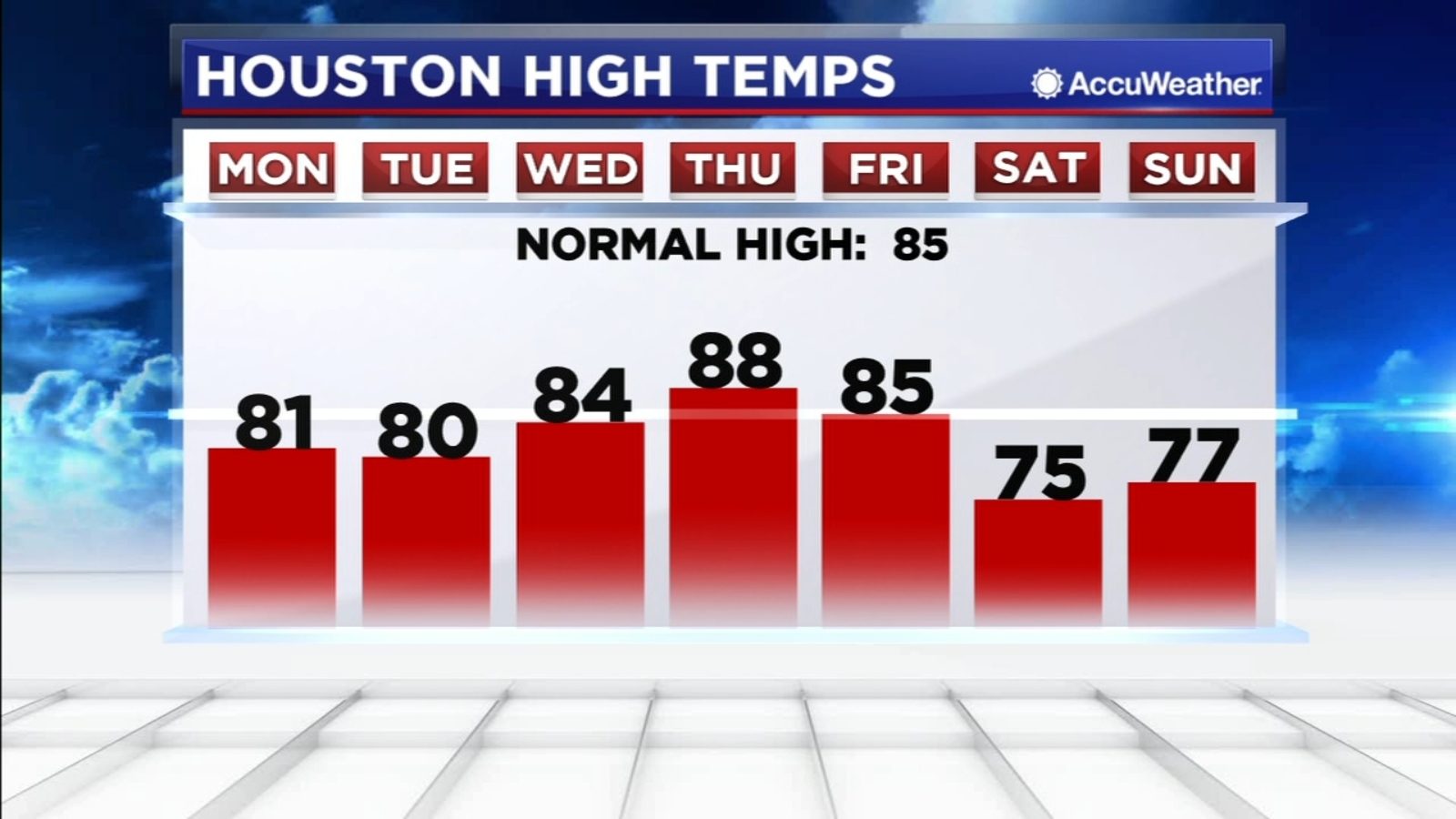 HOUSTON WEATHER: Fall weather arrives this week | abc13.com