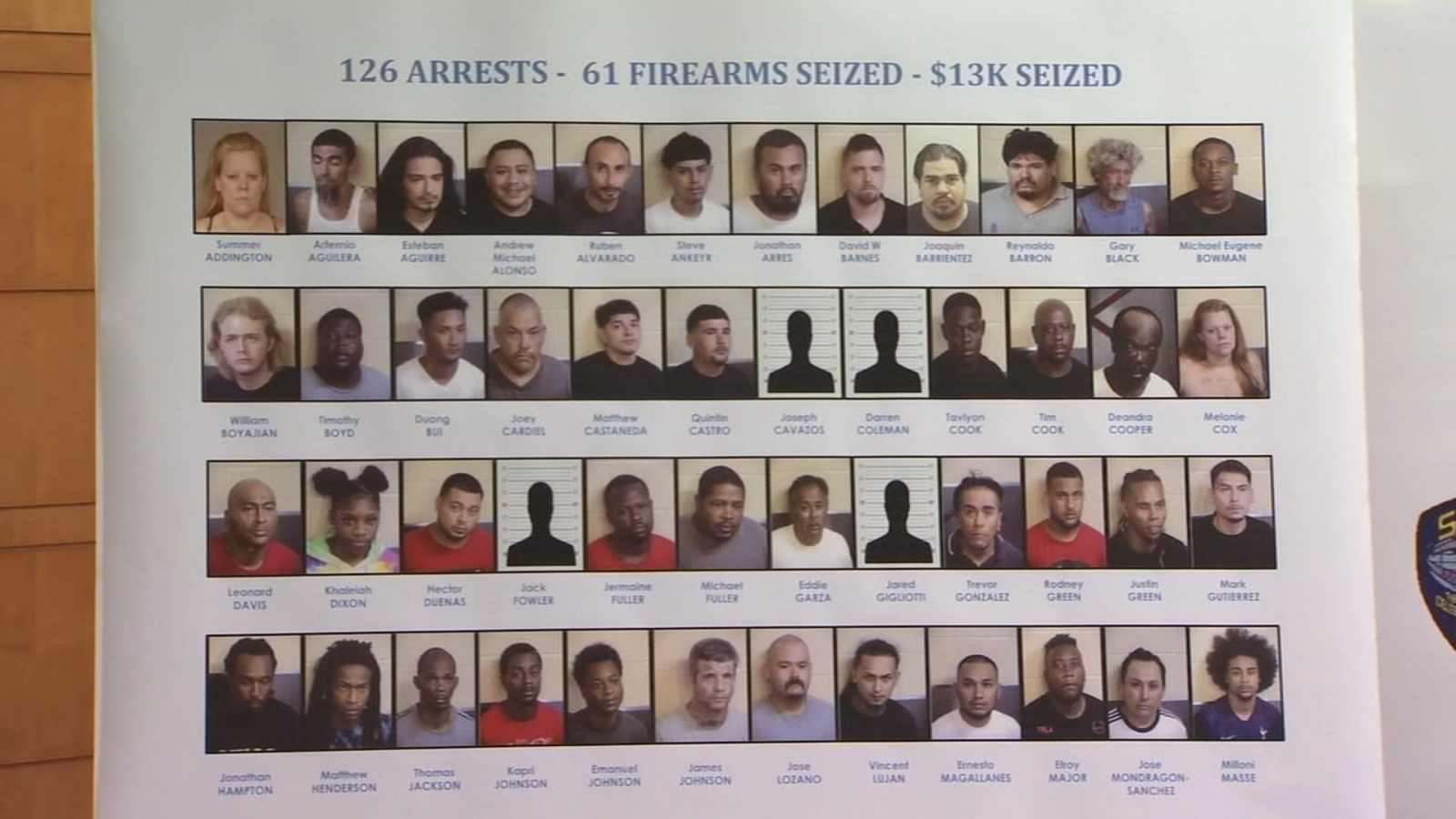 126 Arrested 61 Weapons Seized During 3 Month Long Multi Agency Gang Operation In Fresno Area