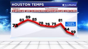 Houston Weather News, Forecast, Radar | Live Doppler 13 HD | abc13.com
