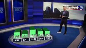 ABC7 Eyewitness News - WABC-TV New York