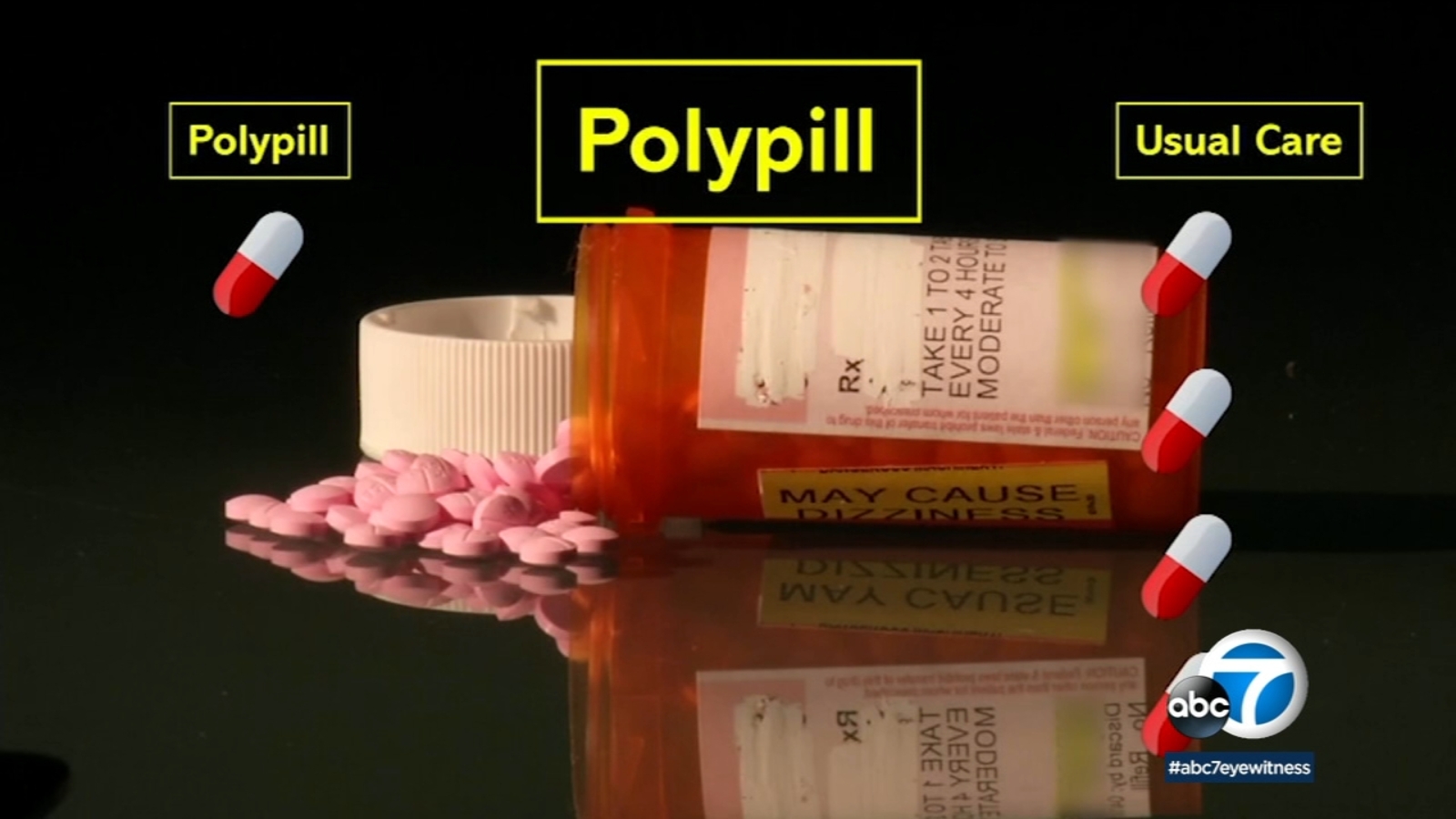 Single polypill for hypertension, high cholesterol keeps more patients ...