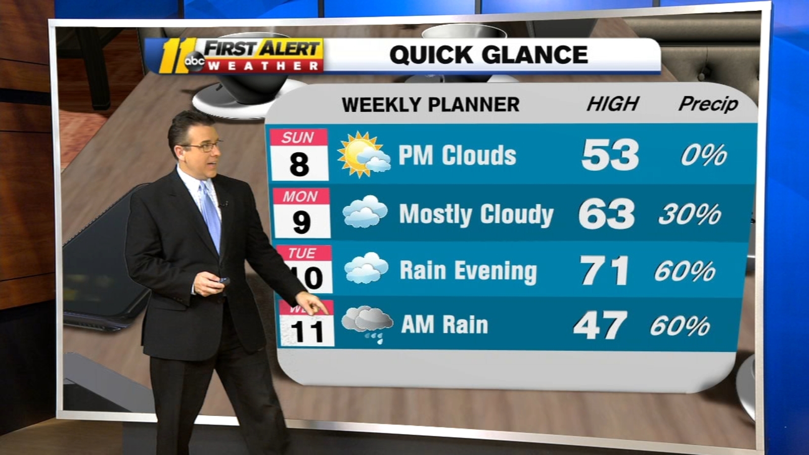 Weather Forecast For 7 A M Abc11 Raleigh Durham