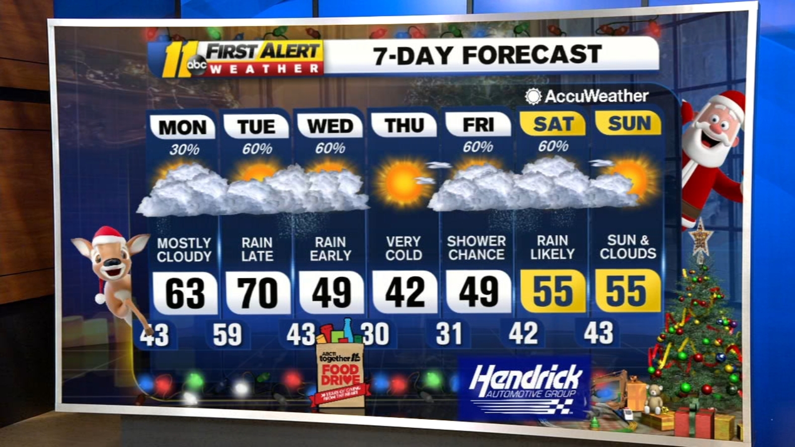 Expect a wave of rollercoaster weather this week - ABC11 Raleigh-Durham