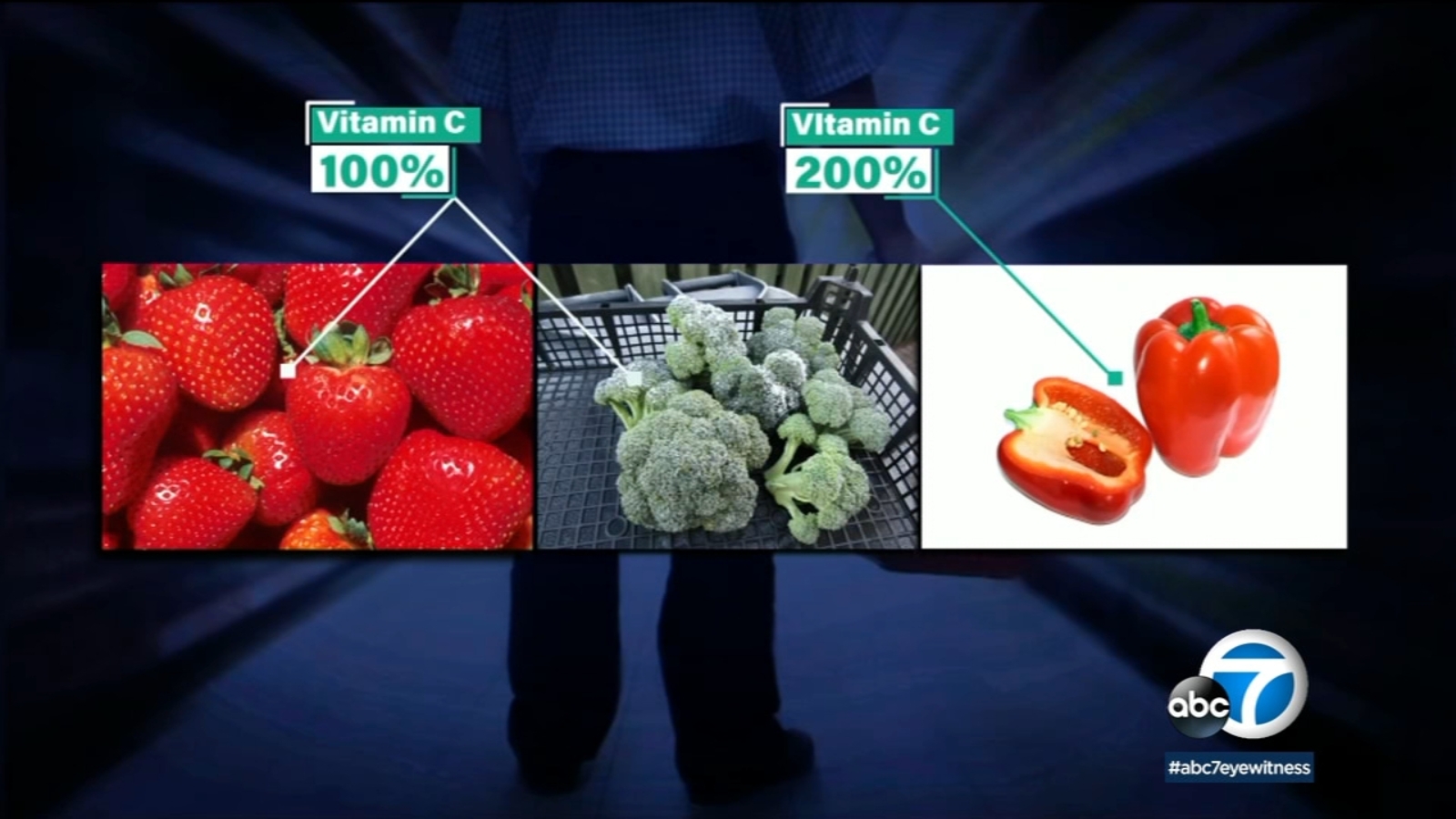 Natural flu fighters: Here are foods that aren't oranges, grapefruits ...