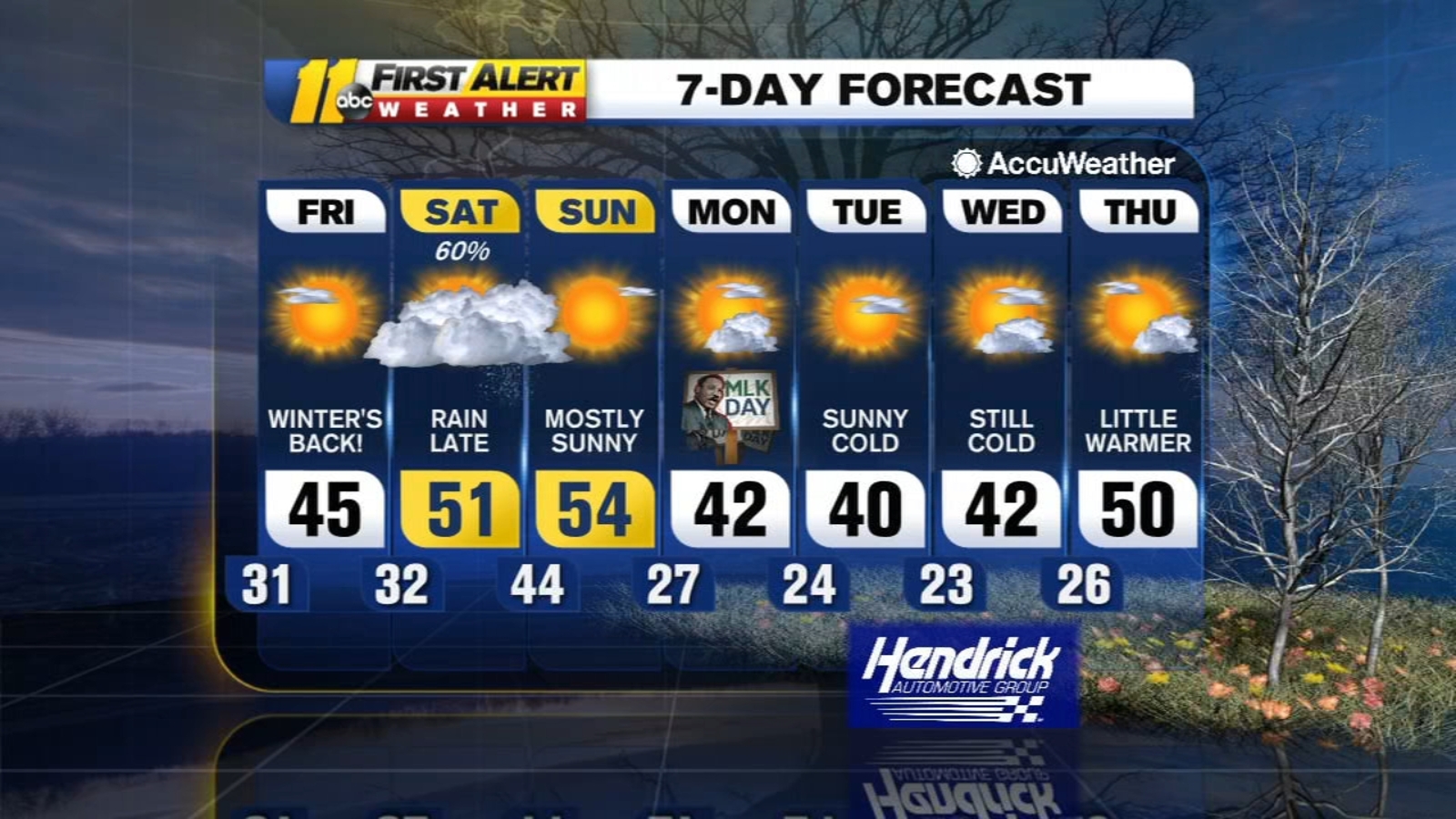Weather Forecast for the Triangle, Raleigh, Durham, Fayetteville, Cary ...