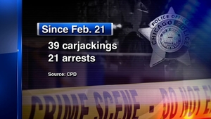 Carjacking - ABC7 Chicago
