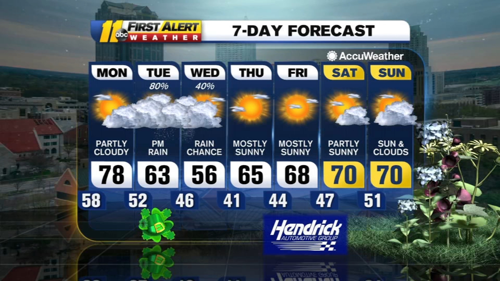 Weather Forecast for March 29, 2020 - ABC11 Raleigh-Durham