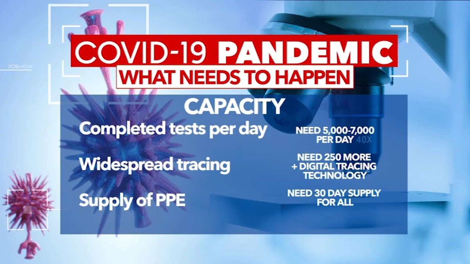 Coronavirus NC: Gov. Roy Cooper laid out phases to reopen North ...
