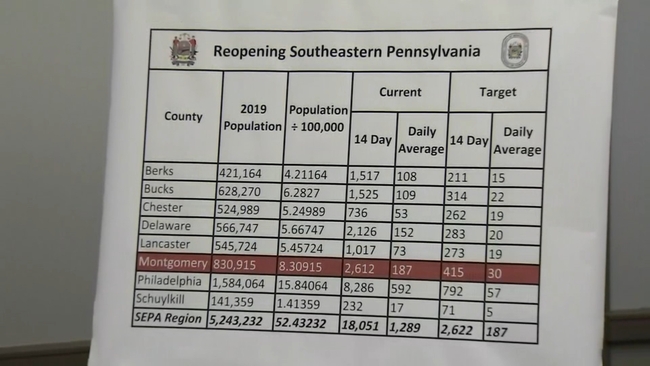 Reopening Pennsylvania: Understanding the target numbers under Gov ...