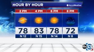 Houston Weather News, Forecast, Radar | Live Doppler 13 HD - ABC13 Houston