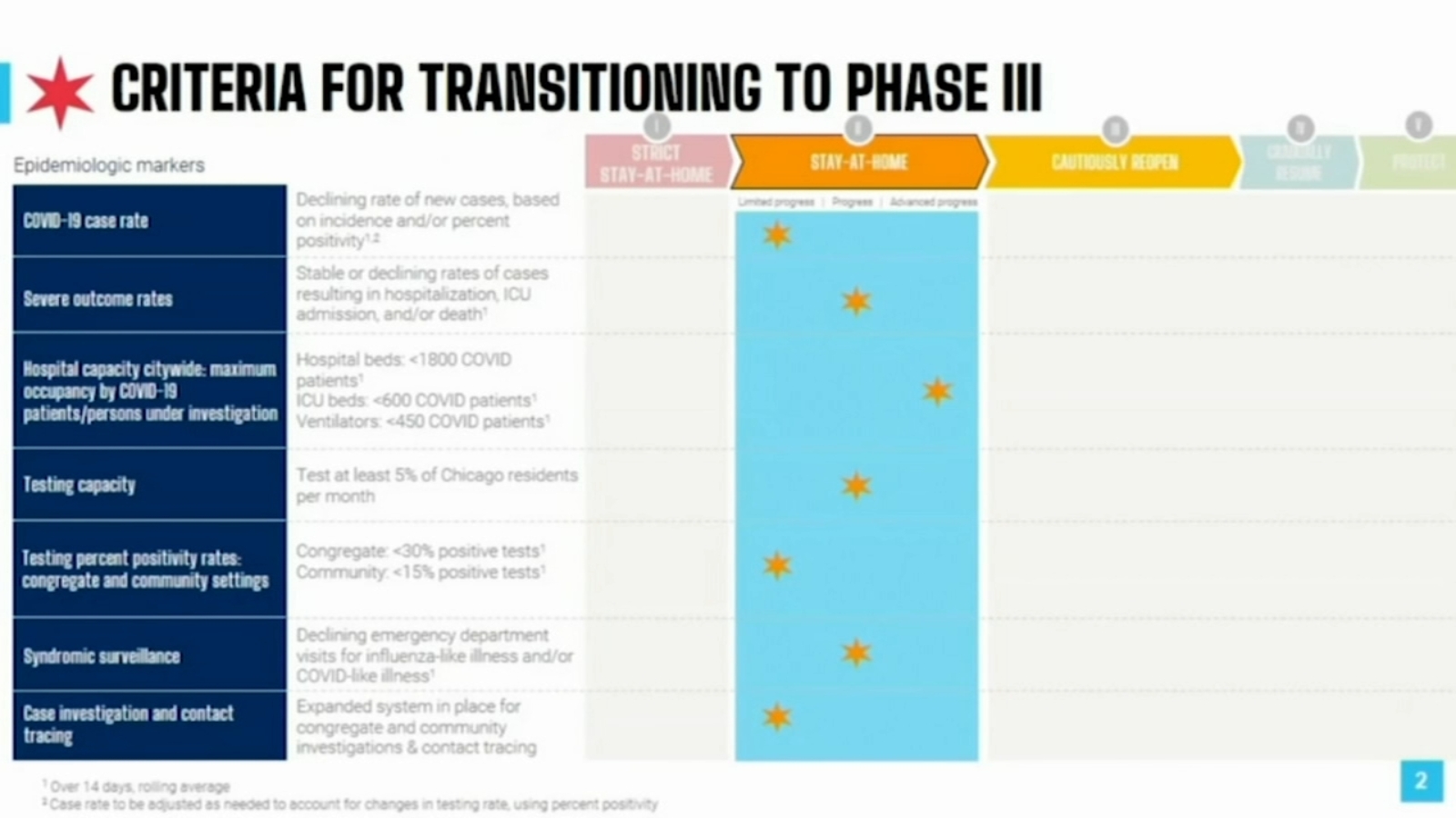 Coronavirus Chicago: Mayor Lori Lightfoot reveals what city needs to do ...
