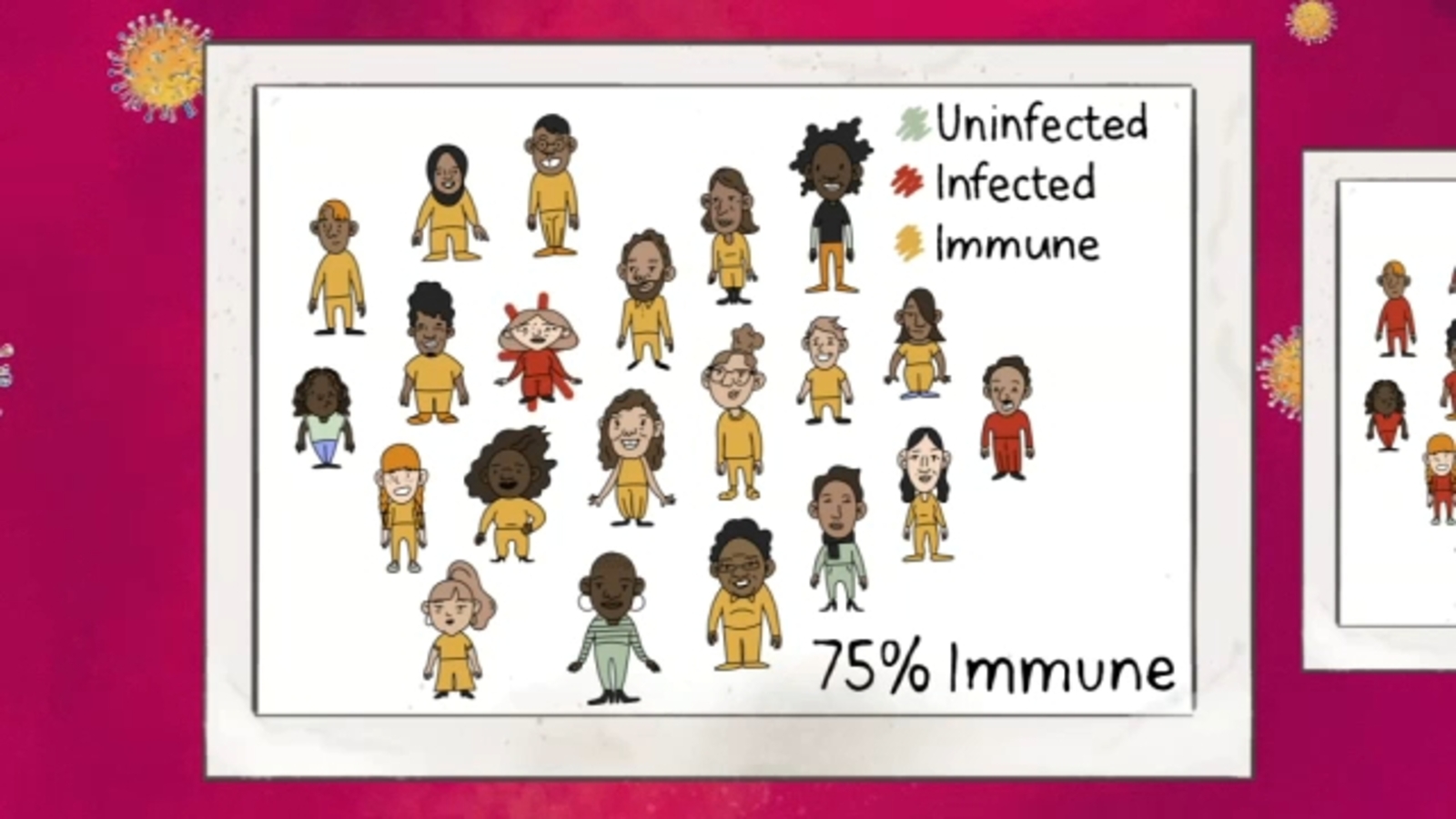 Herd immunity: How it works, how long it might take to protect us from ...