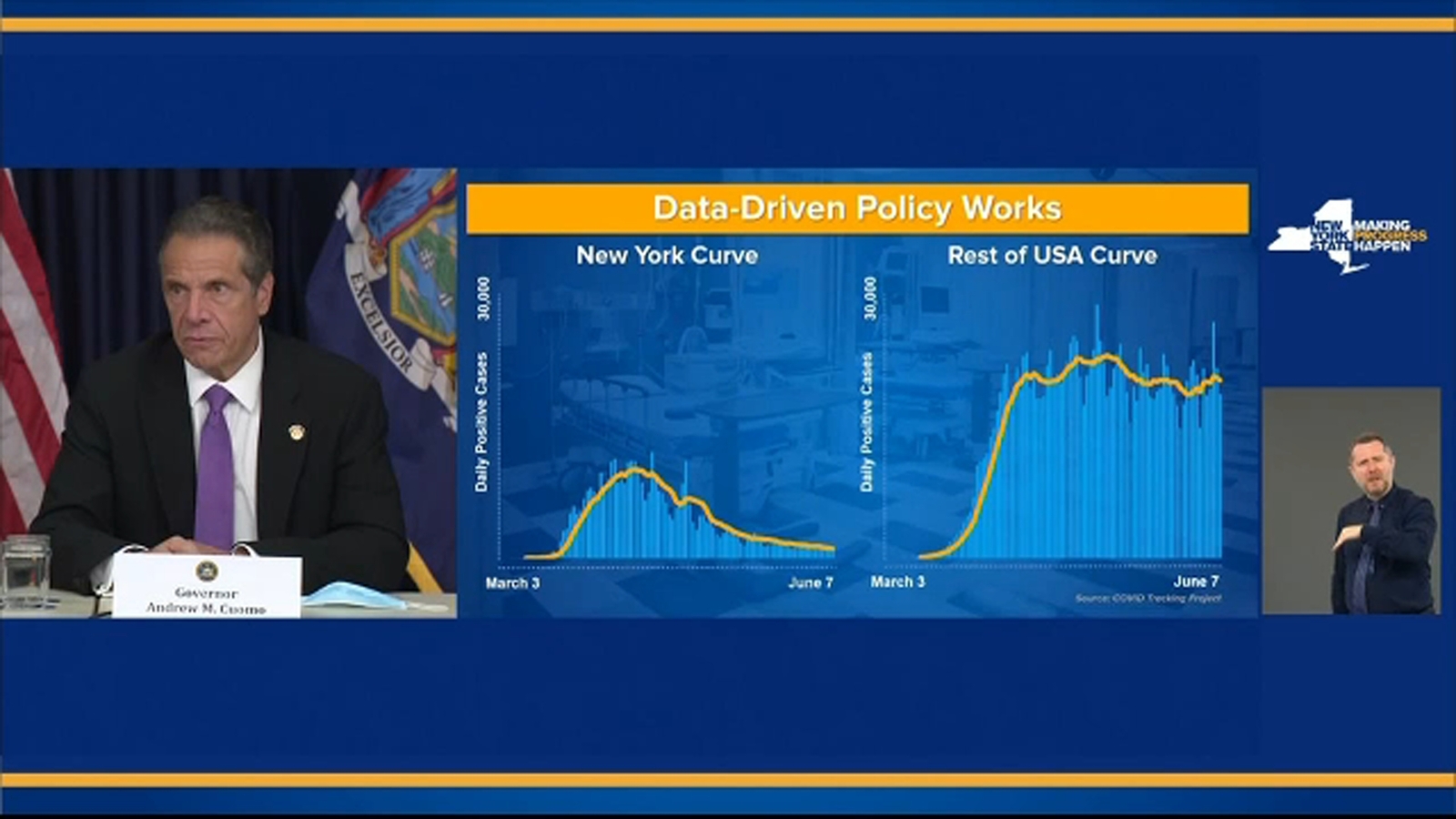 Reopen New York: Gov. Cuomo urges New Yorkers to 'stay smart' in Phase ...