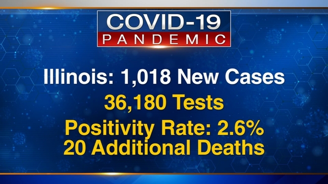 Illinois Reopening: Casinos reopen across IL , including Rivers Casino ...
