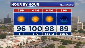 Houston Weather News, Forecast, Radar | Live Doppler 13 HD - ABC13 Houston