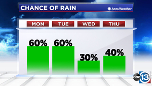 Houston Weather News, Forecast, Radar | Live Doppler 13 HD - ABC13 Houston
