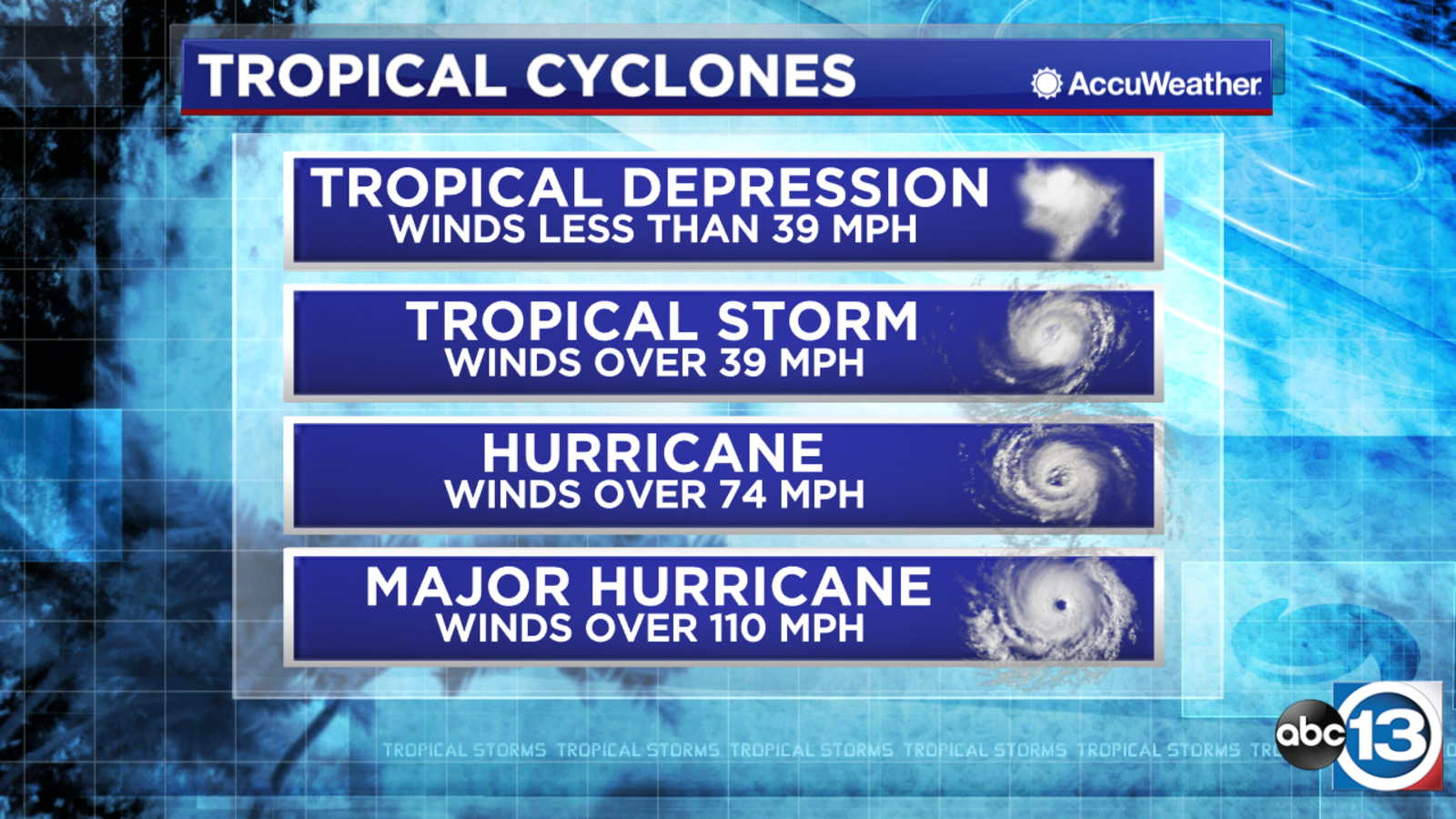 Hurricane categories: What is the Saffir-Simpson Hurricane wind scale ...