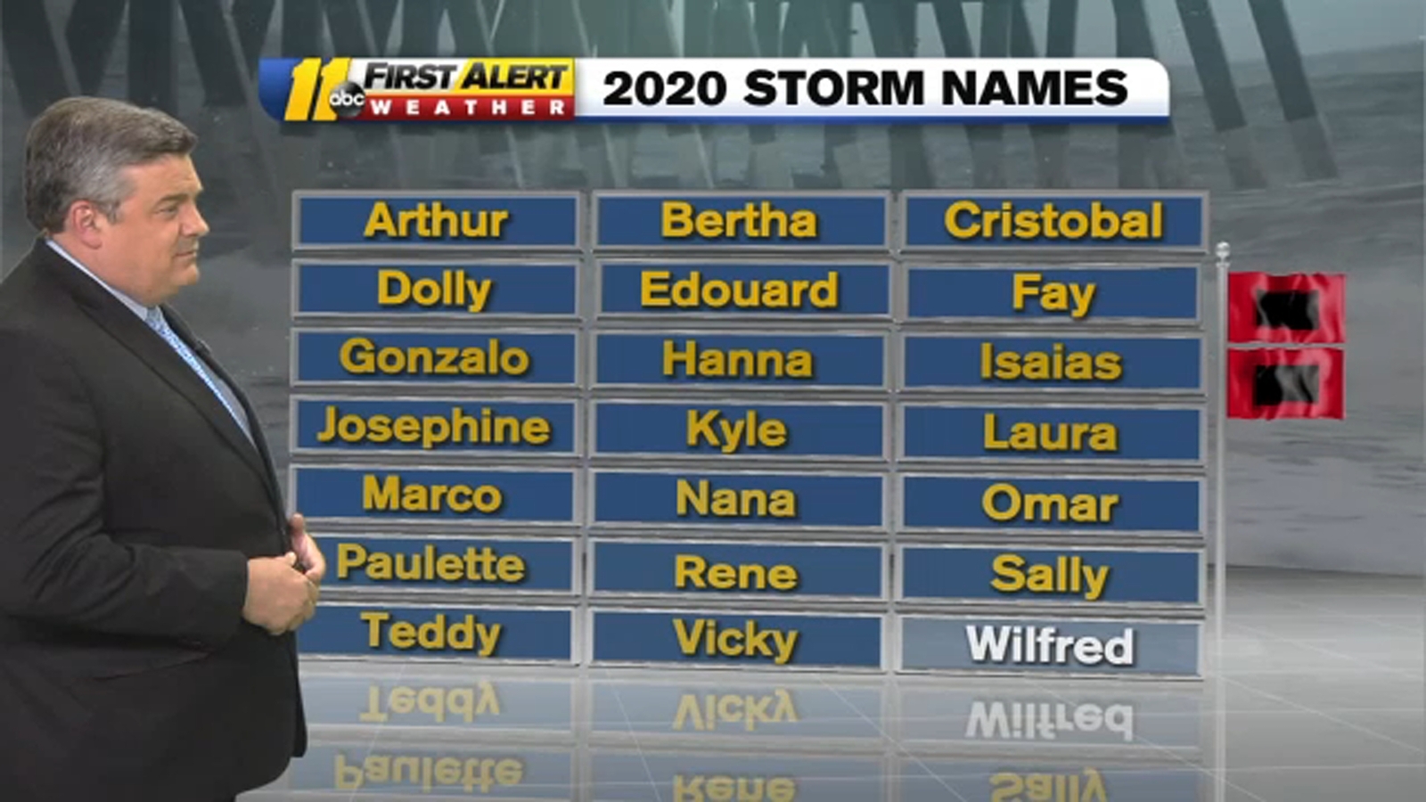 Hurricane names 2020: Is is possible to run out of tropical storm names ...