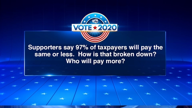 Newsviews: Graduated Tax Amendment - ABC7 Chicago