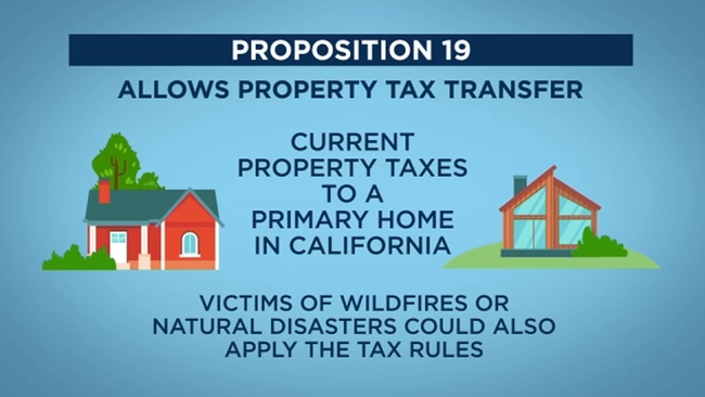 California Propositions Results For 2020 Ballot Measures On Rent