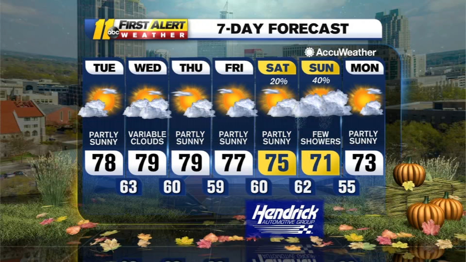 Weather Forecast for the Triangle, Raleigh, Durham, Fayetteville, Cary ...