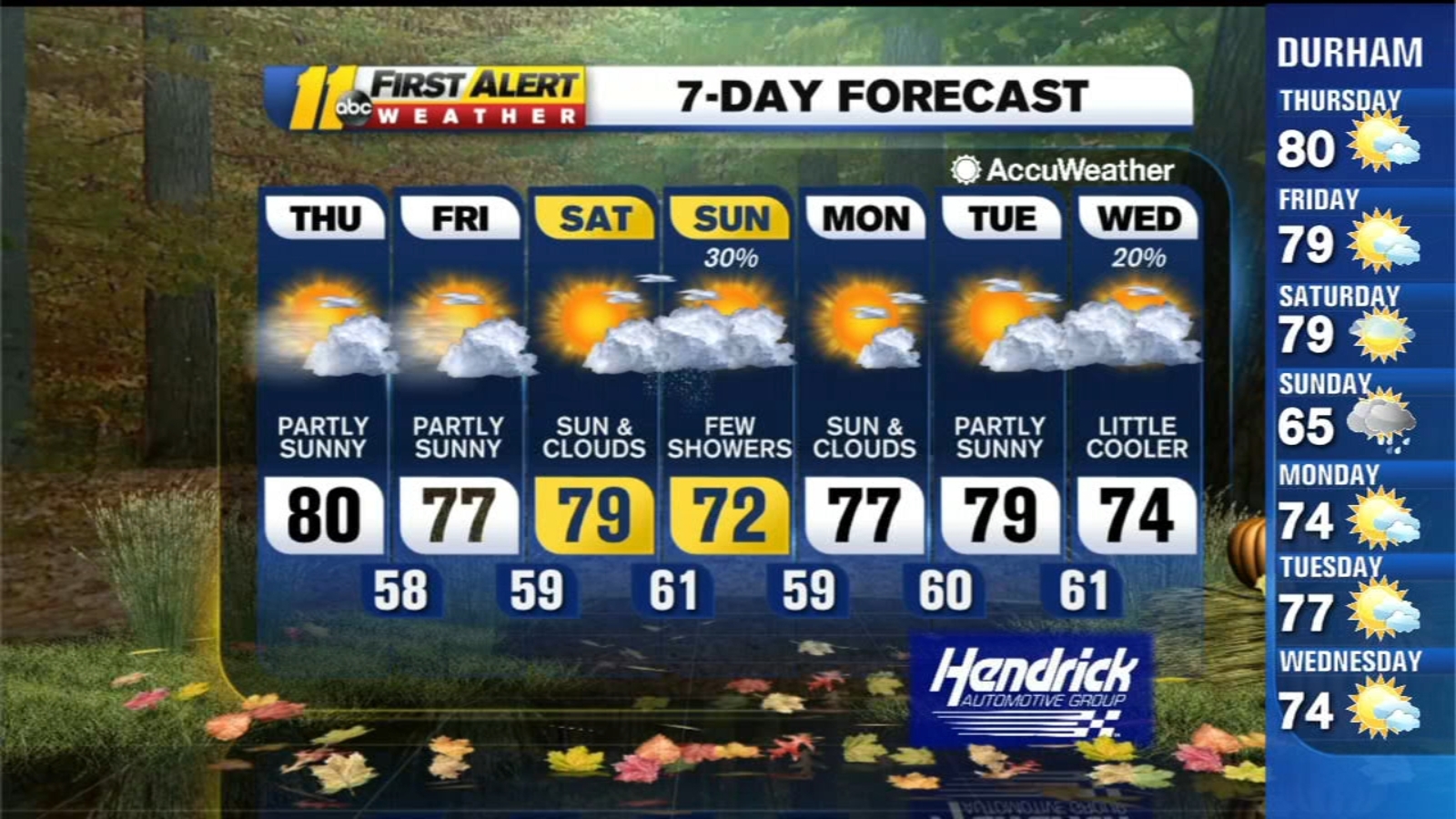 Weather Forecast for the Triangle, Raleigh, Durham, Fayetteville, Cary ...