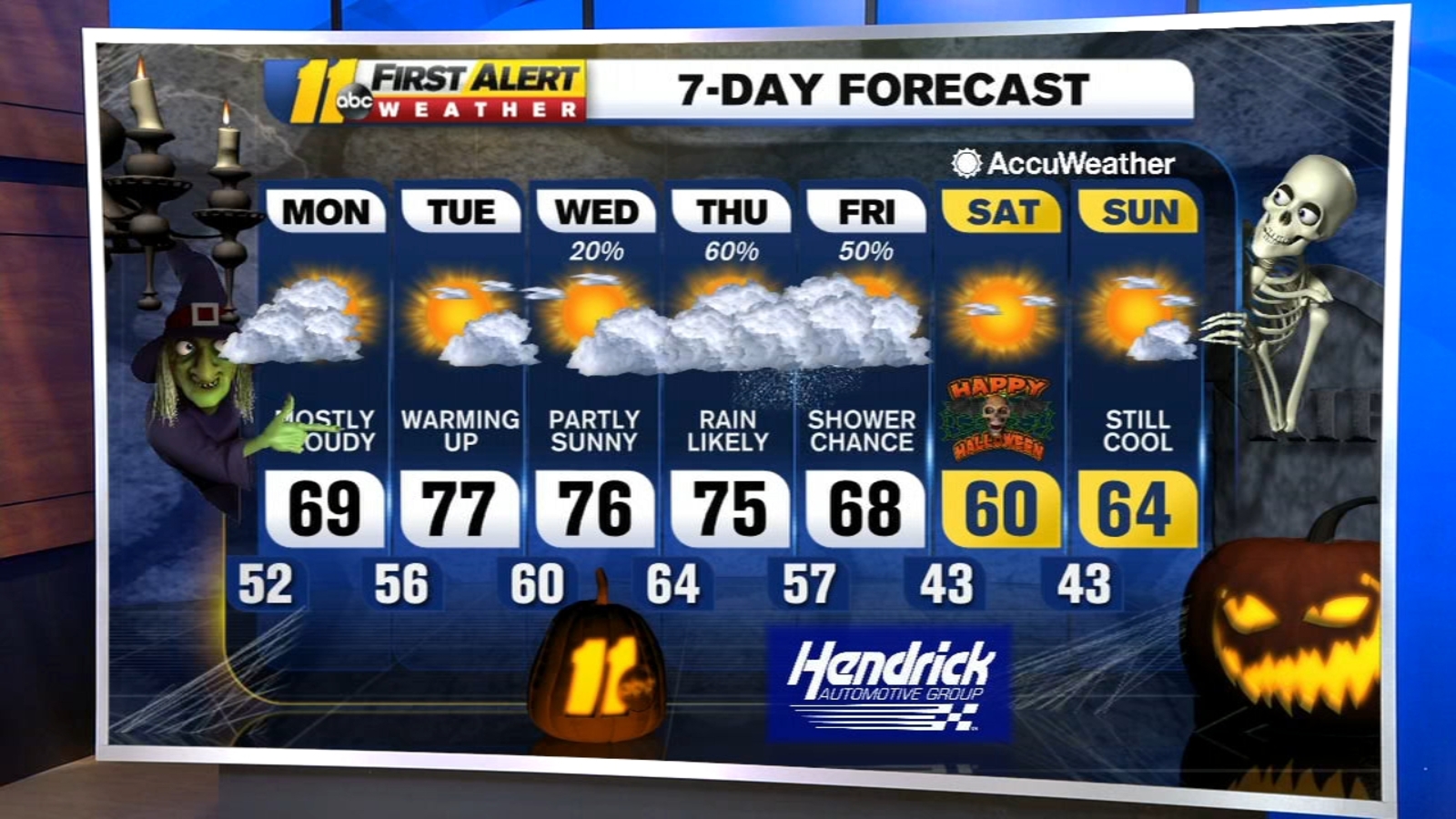 Weather Forecast for the Triangle, Raleigh, Durham, Fayetteville, Cary ...